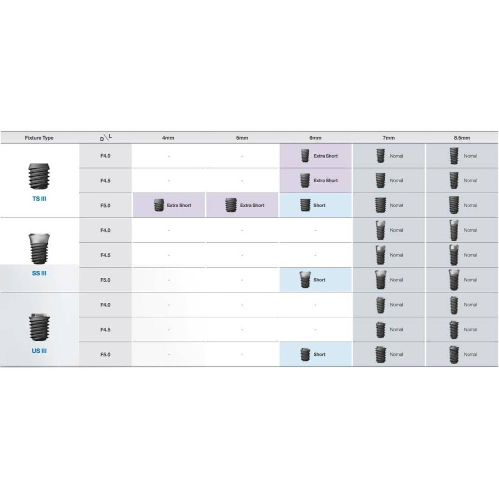 TRUSA CHIRURGICALA IMPLANT SHORT 485 KIT O485K